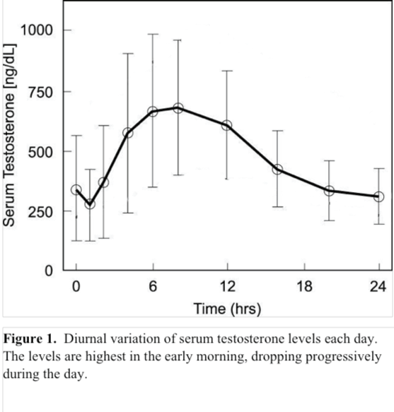 Humøret – Testosterone